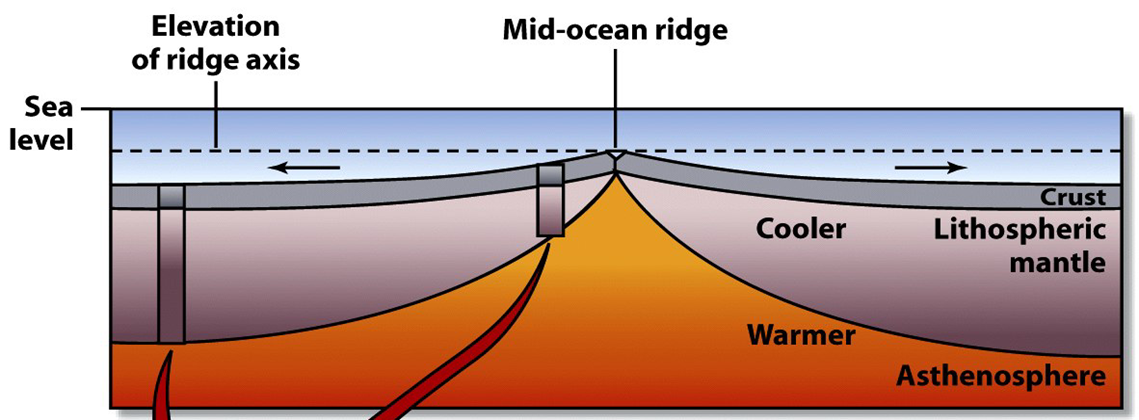 The Geophile Pages: Lessons: Natural Disasters