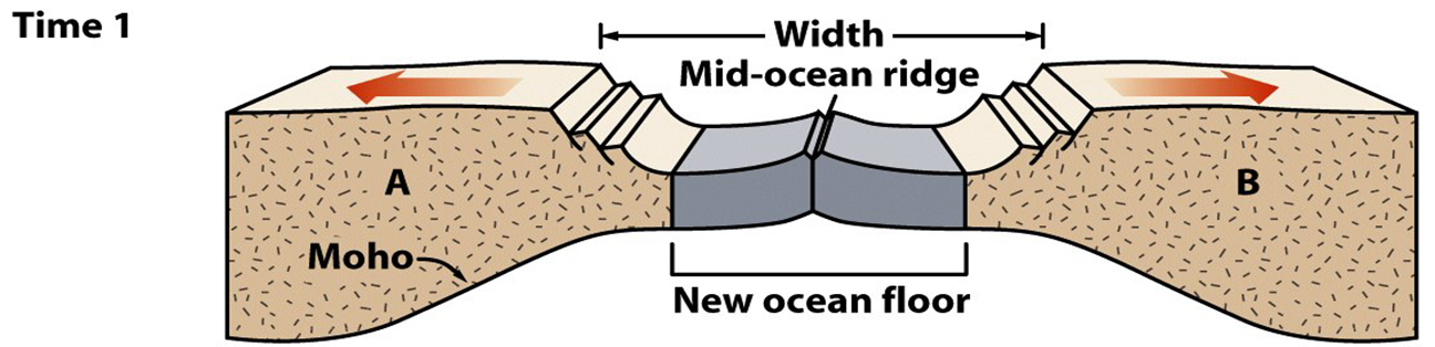 The Geophile Pages: Lessons: Natural Disasters