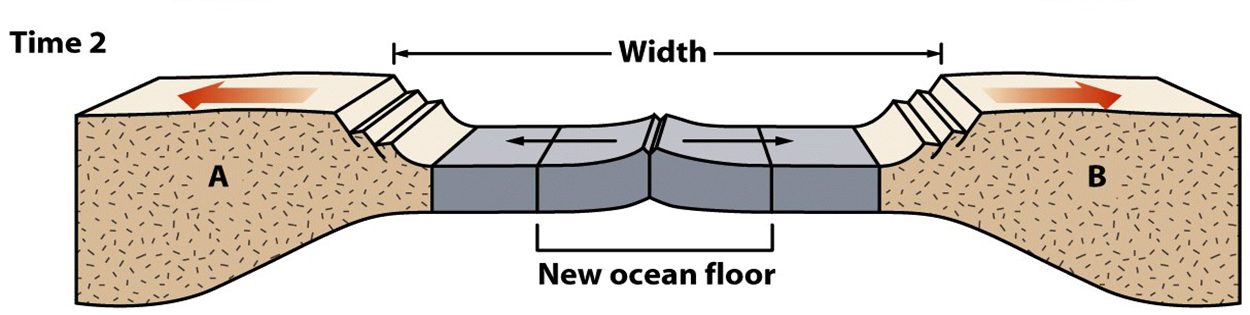 The Geophile Pages: Lessons: Natural Disasters